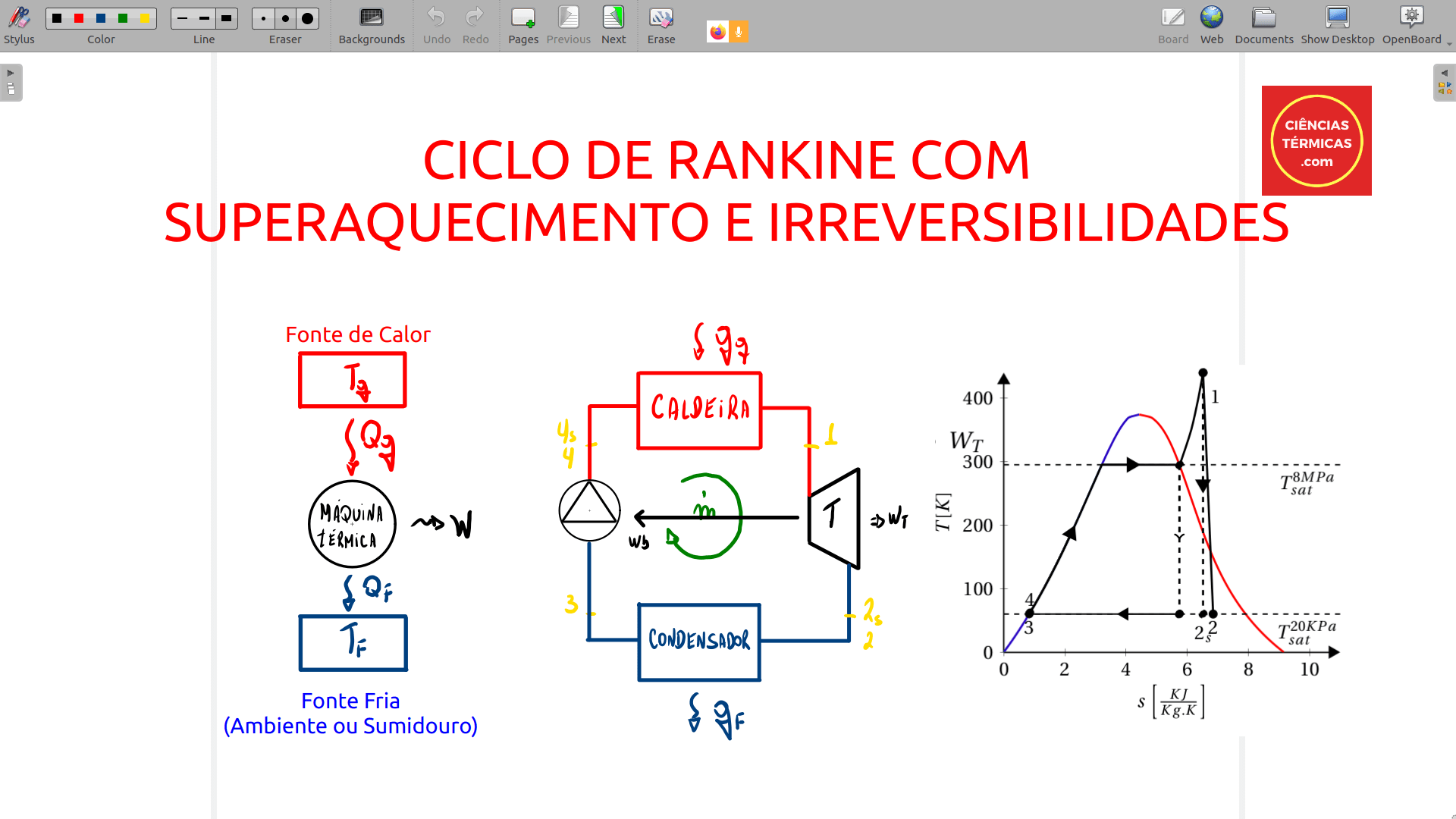 Ciclo Rankine com superaquecimento e irreversibilidades - Ciências Térmicas